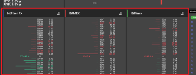 DECOBOARD(デコボード)の見方｜仮想通貨FXに便利な板情報と金利表示ツール | ビットコイン狂騒曲