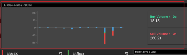 DECOBOARD(デコボード)の見方｜仮想通貨FXに便利な板情報と金利表示ツール | ビットコイン狂騒曲