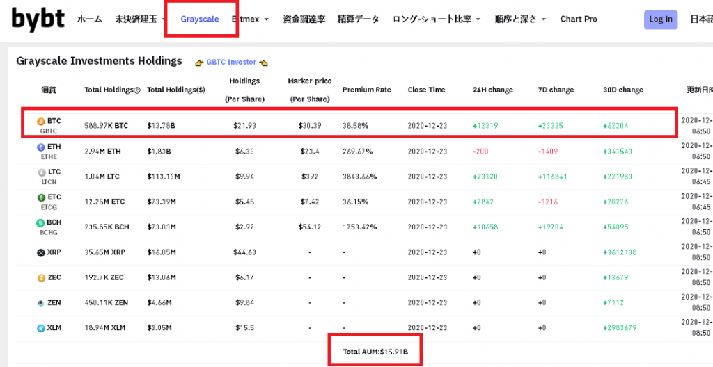 Coinglass（旧Bybt）の使い方｜便利な仮想通貨データツールの機能を紹介 | ビットコイン狂騒曲