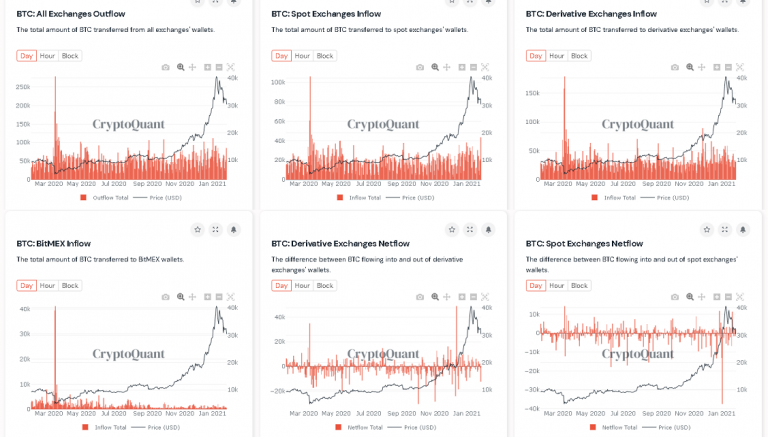 CryptoQuantの見方・使い方｜仮想通貨オンチェーンデータ分析ツール | ビットコイン狂騒曲