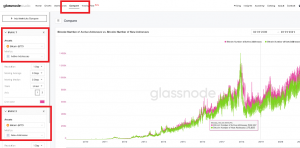glassnodeの見方・使い方｜独自指標のオンチェーンデータ分析を活用 | ビットコイン狂騒曲