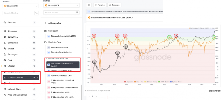 glassnodeの見方・使い方｜独自指標のオンチェーンデータ分析を活用 | ビットコイン狂騒曲